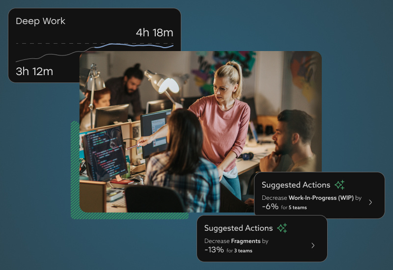 The Uplevel Method for Engineering Effectiveness | Uplevel