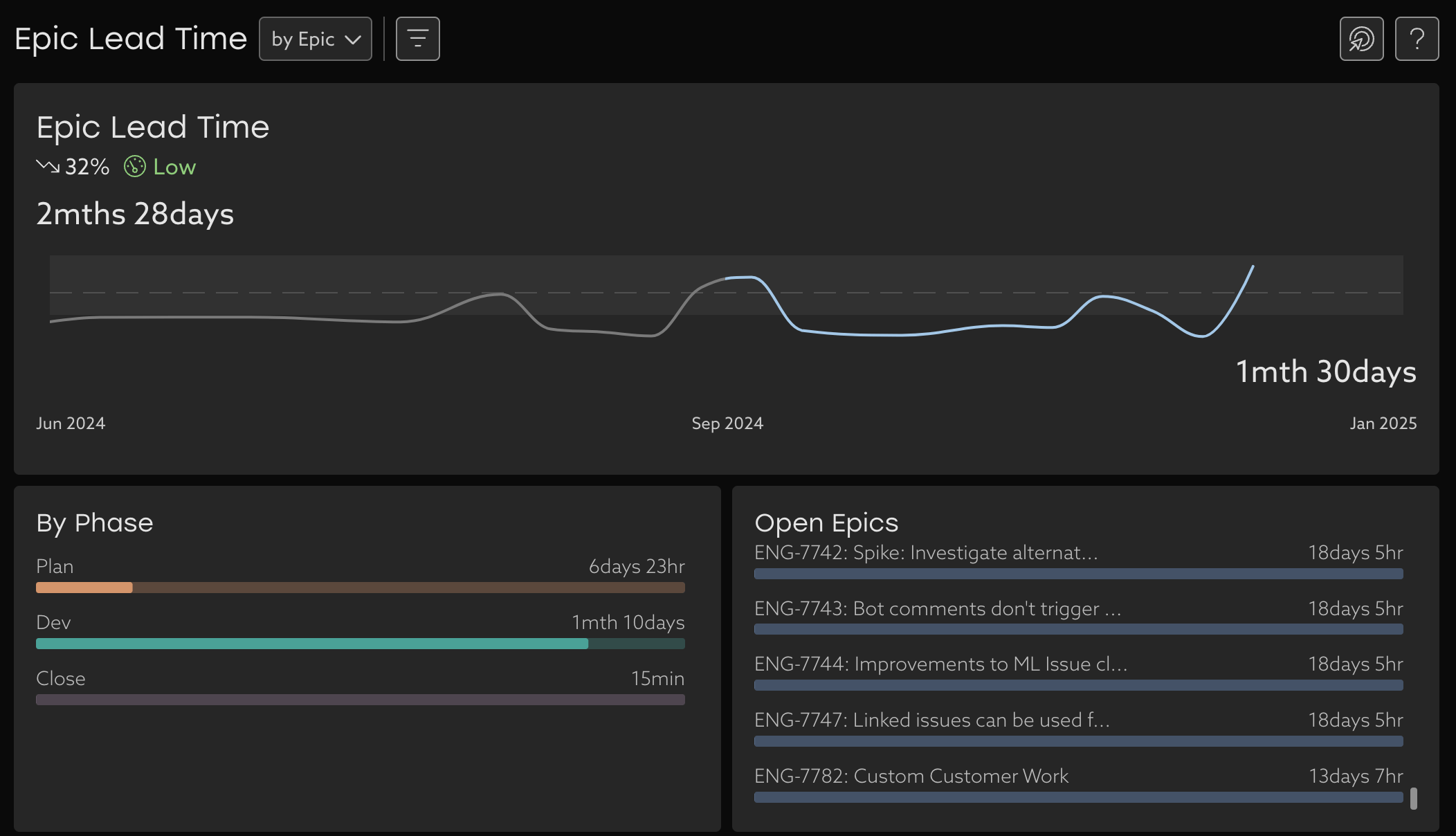 What Is Developer Velocity (and How to Realistically Measure It)