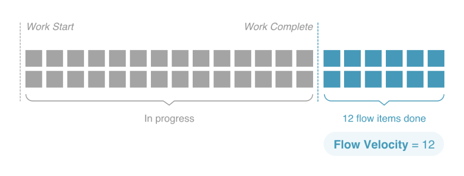 Beyond Flow Metrics: A Holistic Approach to Software Value Delivery
