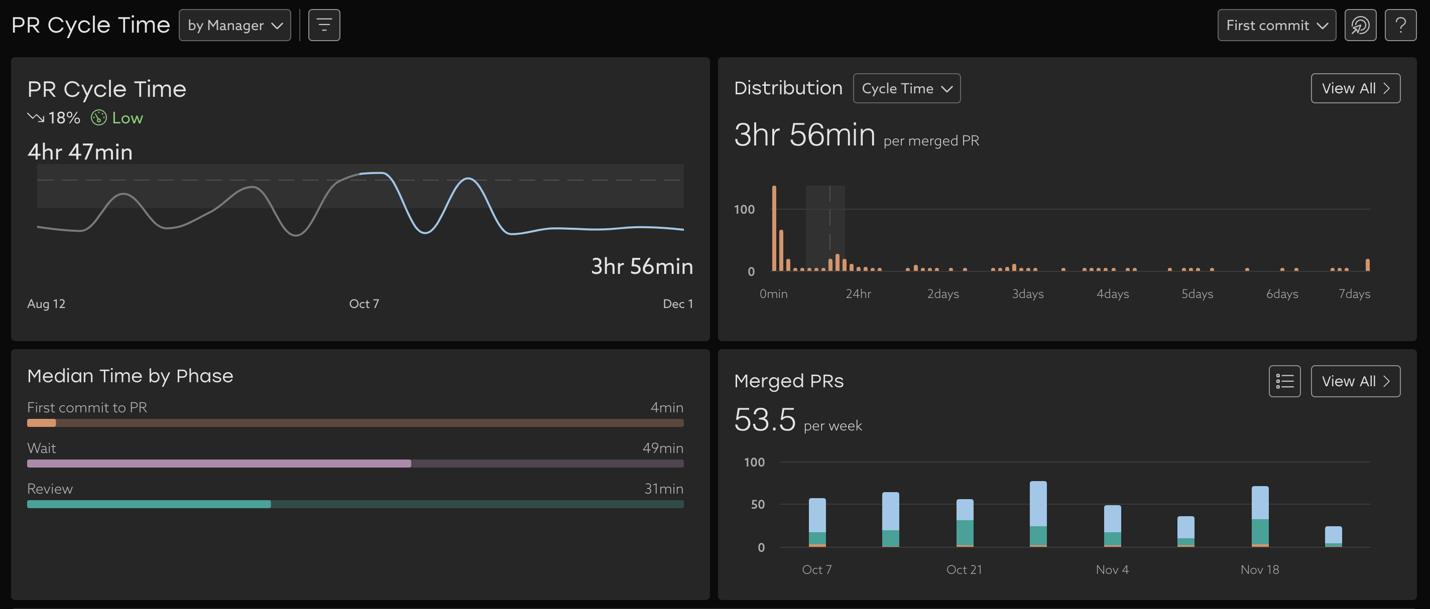 What Is Developer Velocity (and How to Realistically Measure It)