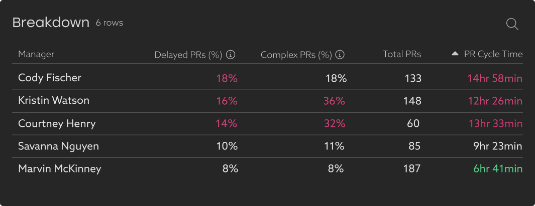 What Is Developer Velocity (and How to Realistically Measure It)