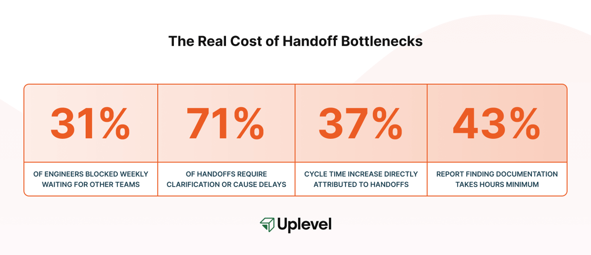 Why Warm Engineering Handoffs Won't Fix Your Delivery Problems