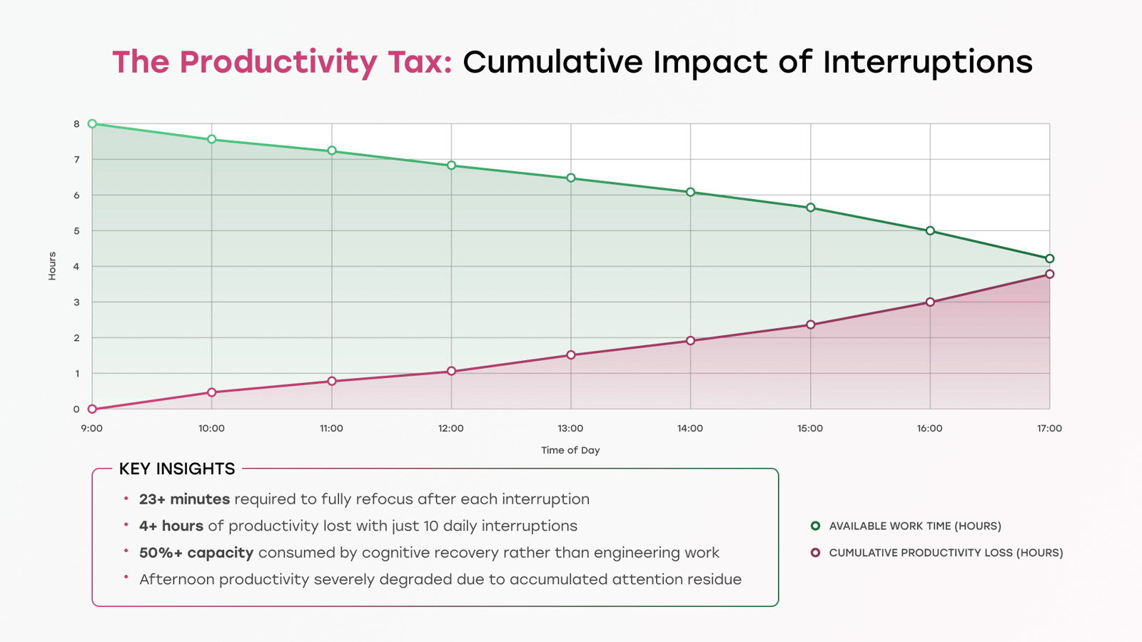 How Ways of Working Underpin Engineering Success