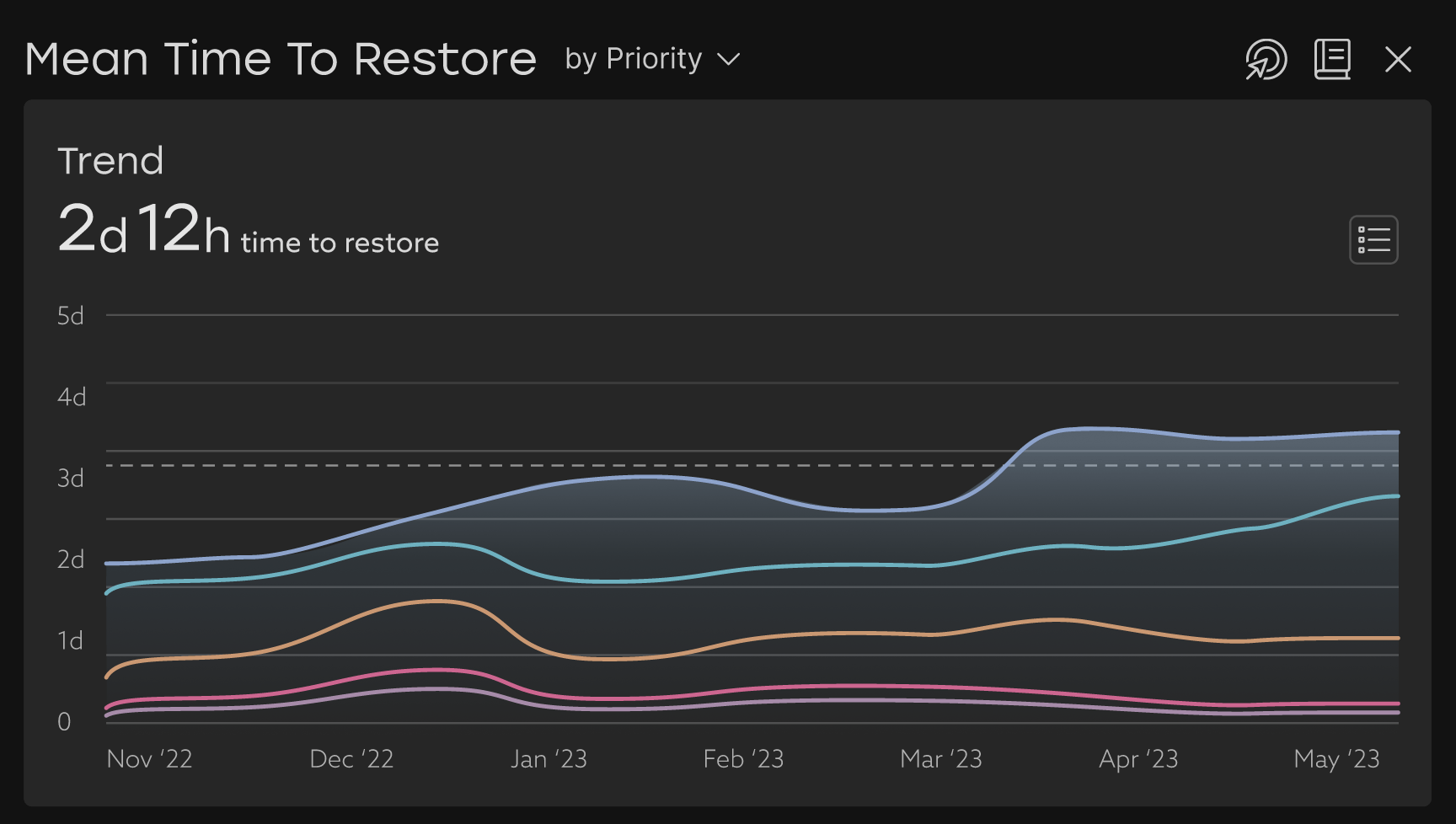 DORA Metrics Are Only Part of the Equation | Uplevel