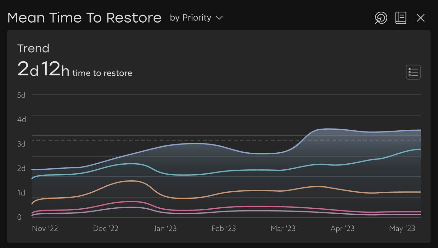DORA Metrics Are Only Part of the Equation | Uplevel