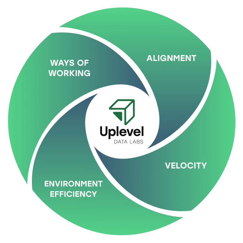 Engineering KPIs That Matter: The WAVE Framework | Uplevel